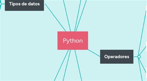 Python MindMeister Mapa Mental