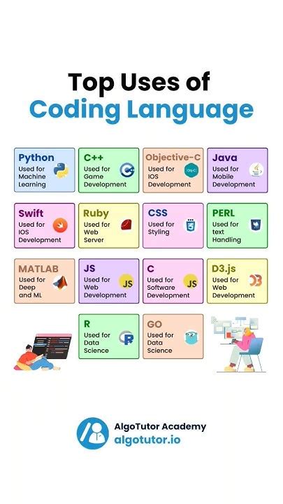Top Uses Of Coding Language Trendingshorts Codinglanguage Youtube