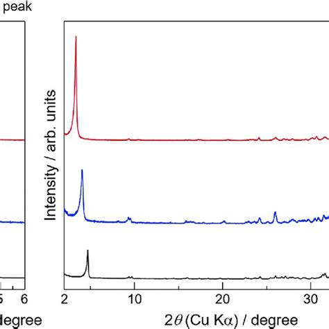 Xrd Patterns For A Plain Ocp B Ocp With Incorporated Succinate