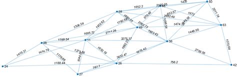 The Full Forman Ricci Curvature Based Sampling By Vertices Middle And Download Scientific