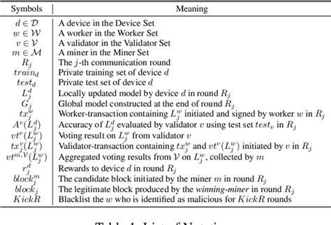 Robust Blockchained Federated Learning With Model Validation And Proof Of Stake Inspired Consensus