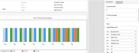 blank value causing powerapps chart to go flat power platform community