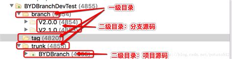 Svn分支开发管理(smartsvn)smartsvn如何创建分支 Csdn博客 Svn分支开发管理(smartsvn)smartsvn如何创建分支 Csdn博客