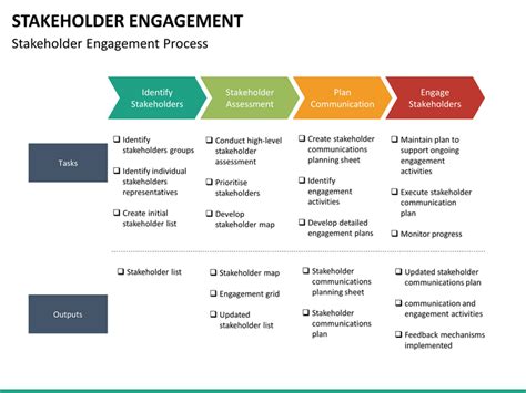 Stakeholder Engagement Powerpoint Template Sketchbubble