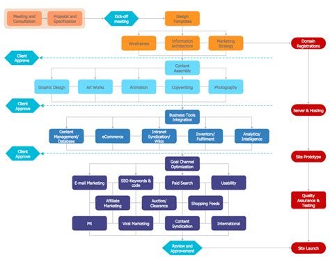 Detail Contoh Contoh Flowchart Koleksi Nomer 22