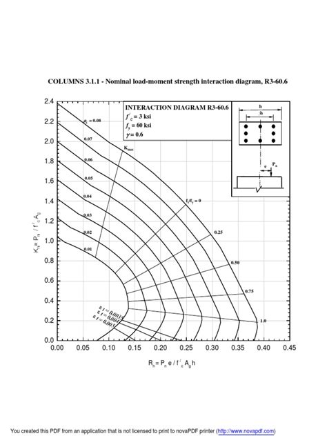 Nominal Load Moment Strength Interaction Diagram Pdf Pdf Adobe Systems Computer File Formats