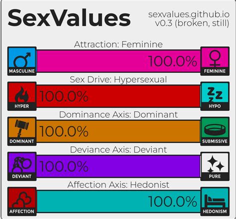 here are my 100000000 real sex values results r teenagers