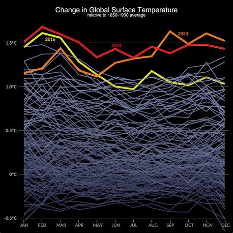 Nasa Svs Nasa Climate Spiral 1880 2022