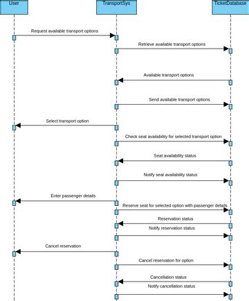 Generate Sequence Diagram From C Code Visual Studio 2015 Ge