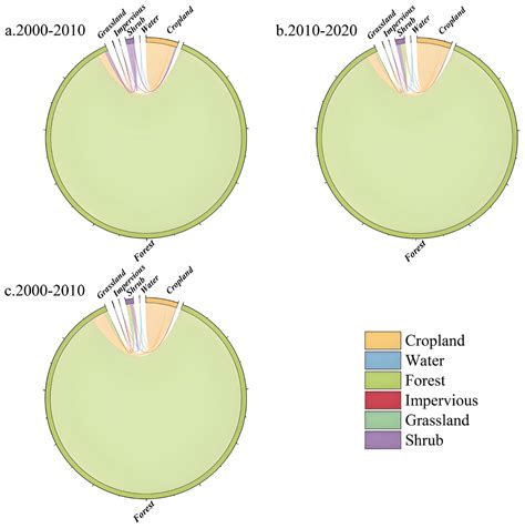 The Spatial And Temporal Evolution Of Habitat Quality And Driving Factors In Nature Reserves A