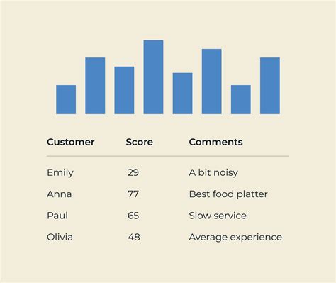 Create A Custom Reporting Dashboard