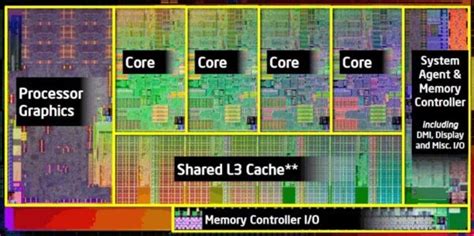Core CPU E Thread Cosa Sono E Quali Sono Le Differenze Messoanuovo It