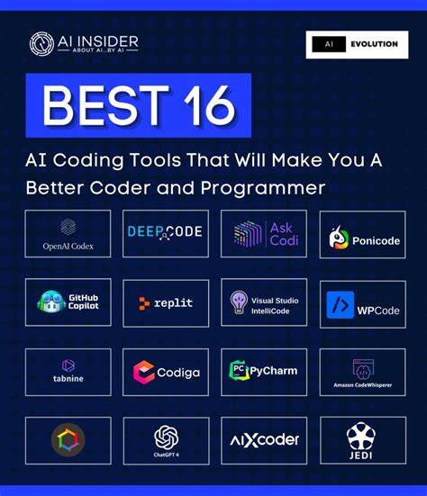 Aicoder Coding Softwaredevelopment Ai Evolution
