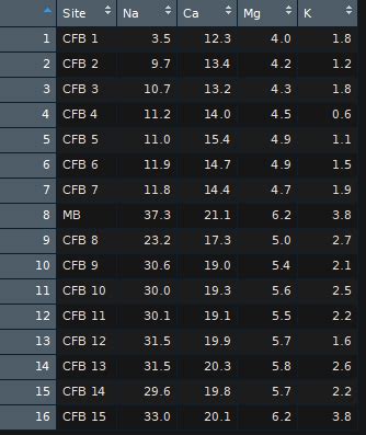 R Issues Plotting Multiple Columns Into A Single Plot Stack Overflow