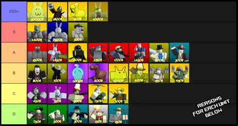 Ultimate Wild Rails Tower Defense Unit Tier List The Escapist Forums