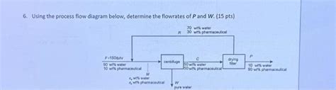 Solved Using The Process Flow Diagram Below Determine Chegg