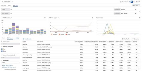 12 Best Network Management And Monitoring Software 2025