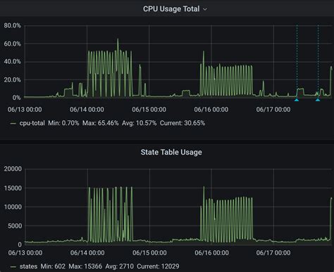 Pfblockerng High Cpu Netgate Forum