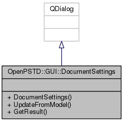 OpenPSTD OpenPSTD GUI DocumentSettings Class Reference
