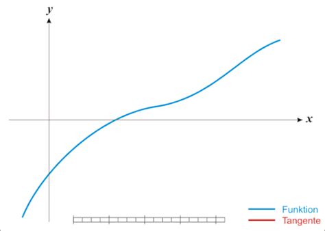 一文看懂牛顿法附Python实现 知乎