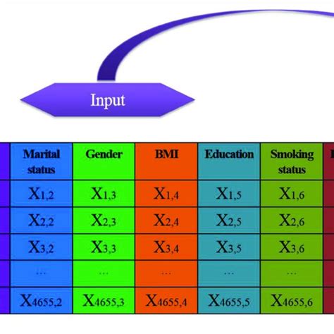 Sample Data Structure Download Scientific Diagram