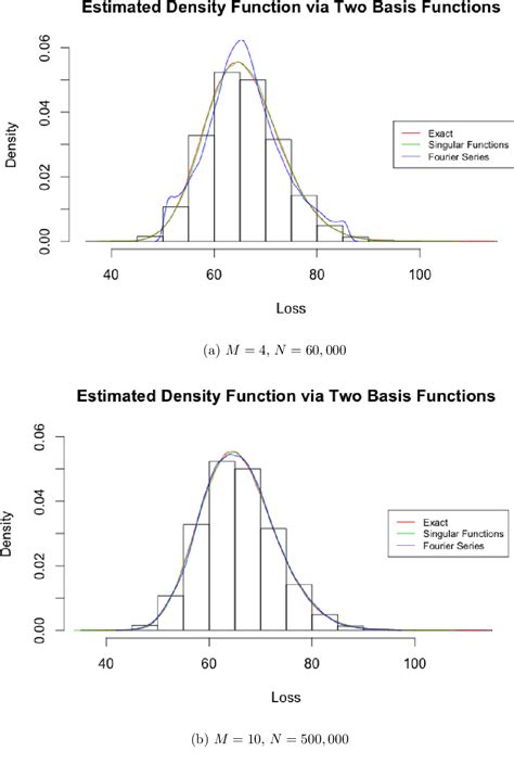 Figure 2 From A Least Squares Monte Carlo Approach To The Calculation Of Capital Requirements ∗