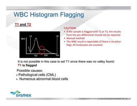 Histogram Interpretation For Result Analysis Pdf