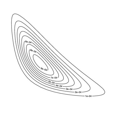 Contour Plot For Approximate Posterior Density Of í µí¼ R Download Scientific Diagram
