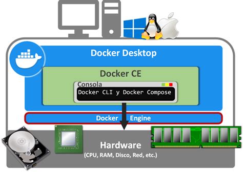 Docker Básico Docker Desktop Y Objetos Docker Jarroba