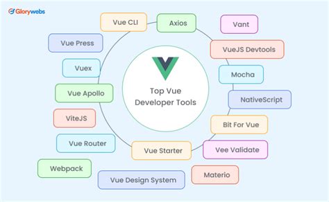 Top Vue Developer Tools For 2025 Essential Picks For Developers