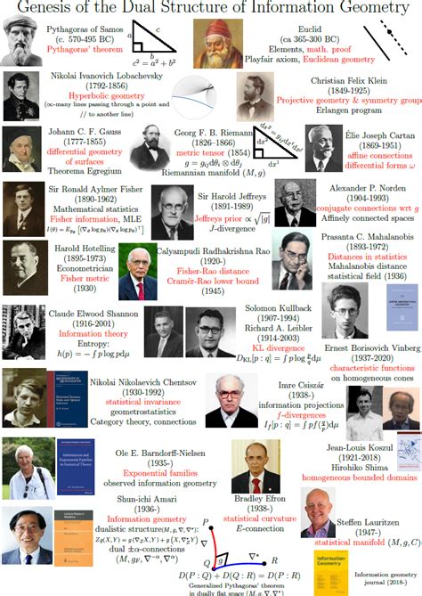 Frank Nielsen Information Geometry Divergences And Diversities Geometric Science Of