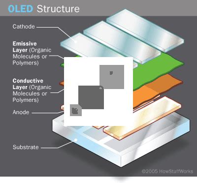 Sony Si Panasonic Vor Lucra Impreuna Pentru Dezvoltarea Displayurilor OLED