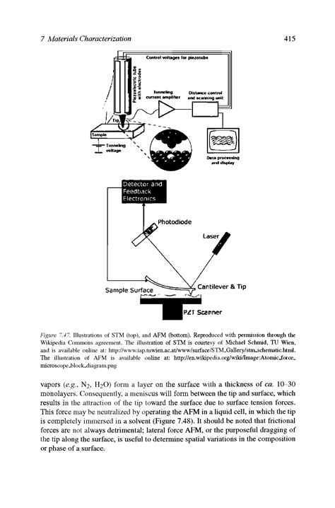 Schematic Diagram Atomic Force Microscope Big Chemical Encyclopedia