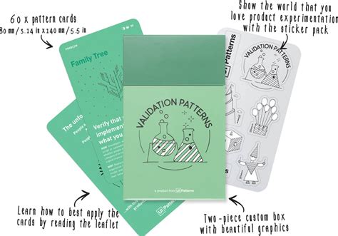 Validation Patterns Card Deck Learning Loop Shop