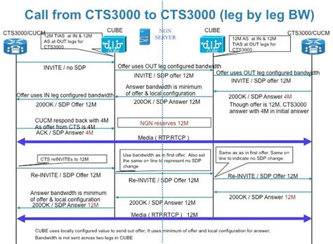 Video Quality Of Service QOS Tutorial Cisco