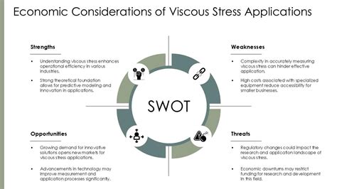 understanding viscous stress key concepts explained ppt template st ai ppt powerpoint