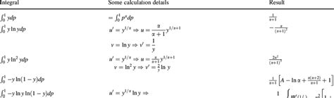 list of integrals needed in the appendix download table