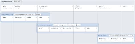 Use Cases In Collaboration Of Multiple Teams Targetprocess Enterprise Agility Solution