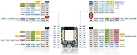 Esp32 Kontrolerji Arissieu Atmega Stm Esp8266 Esp32 Kontrolerji Arduino Senzorji