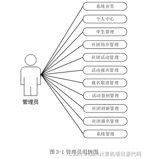 基于python的大学社团活动签到报名小程序django框架项目实战爬虫大数据可视化大屏php源代码java定制 一款活动发布 活动报名的微信