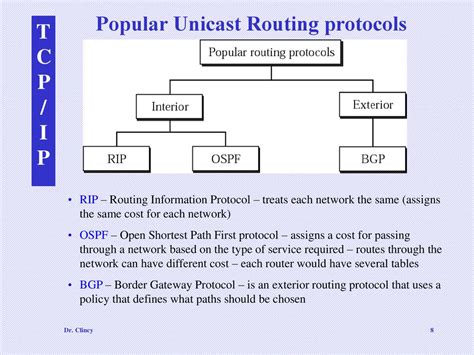 Distance Vector Routing Ppt Download