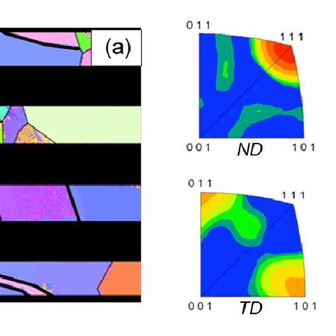 A Color Coded Ipf Map From 120 Nm Wide Cu Lines Color Codes For Download Scientific Diagram