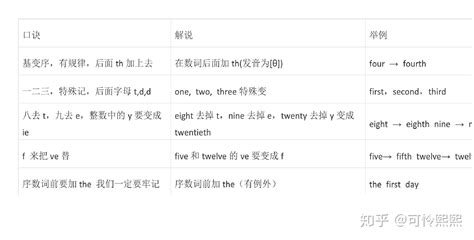 序数词（ordinal Numbers） 知乎
