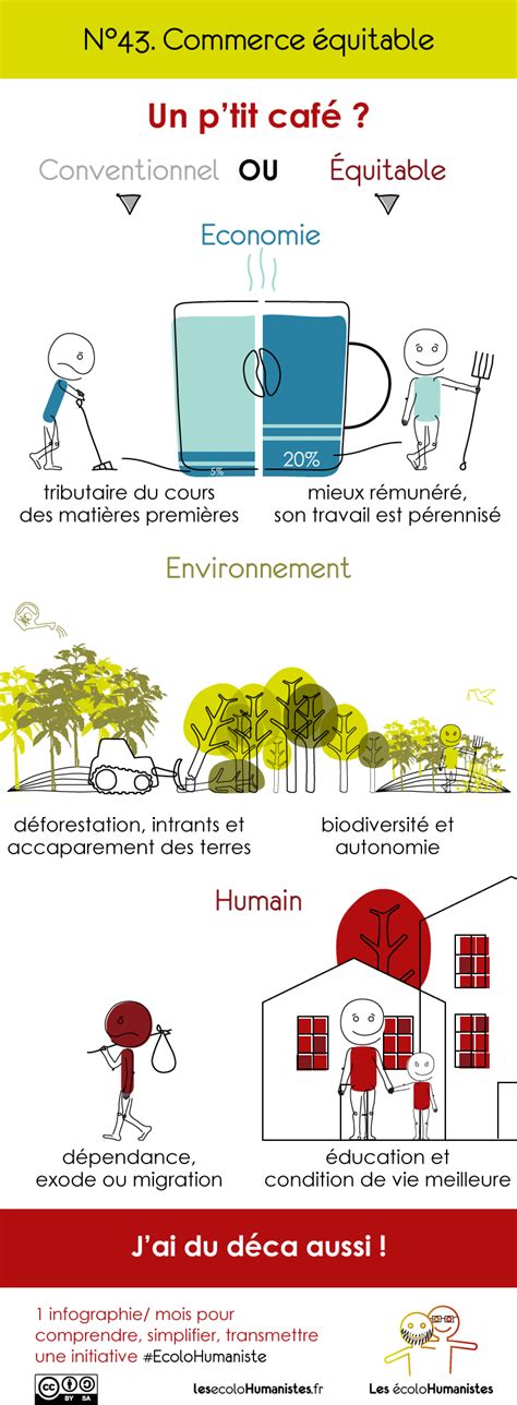 43 Commerceequitable Les écolohumanistes