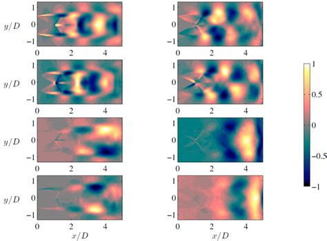 First Four Pod Modes For Impinging Jet Left Normalized Axial Download Scientific Diagram
