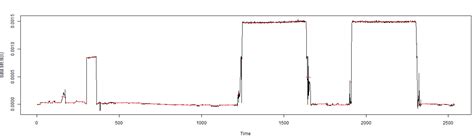 R Changepoint Detection With Ggplot Stack Overflow
