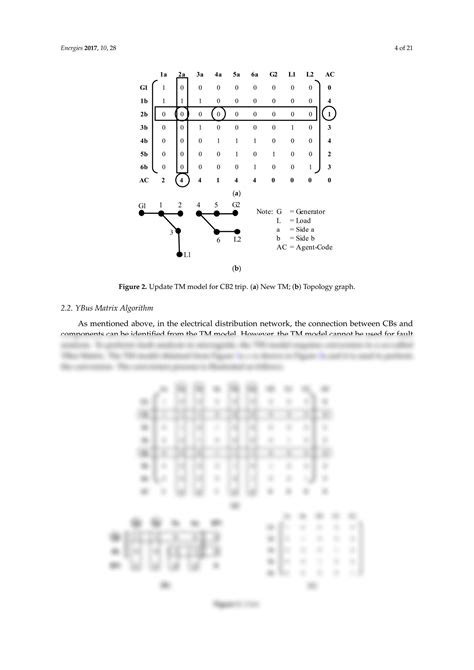 Solution Multi Agent System Fault Protection With Topology