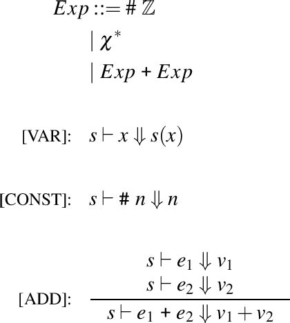Figure From A Tool For Describing And Checking Natural Semantics Definitions Of Programming