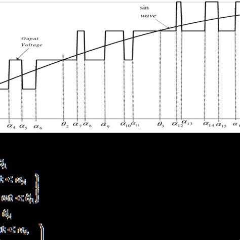 Multilevel Converter Modulation Methods Download Scientific Diagram