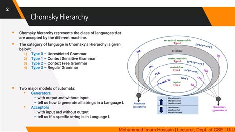 Toc 9 Pushdown Automata Pdf